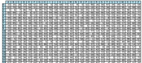 how to write a pandas dataframe as a pdf by lak lakshmanan level up coding