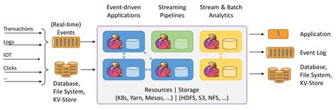 Apache Flink Introducción 2025 Aprender Big Data Desde Cero