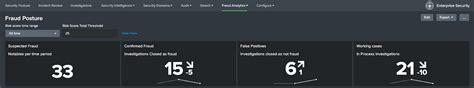 High Level Metrics And A Broad Fraud Overview Splunk Lantern