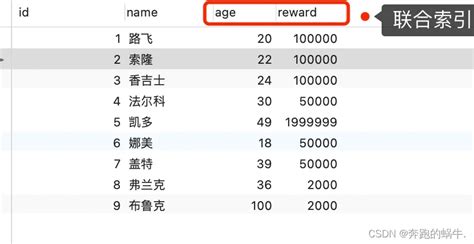 【mysql】执行一条 select 语句，期间发生了什么？ 执行一条select语句 并查询执行结果的影响记录数 csdn博客