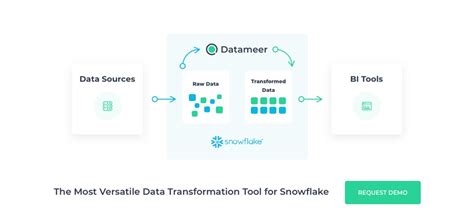 Datameer On Linkedin The Most Versatile Data Transformation Tool For