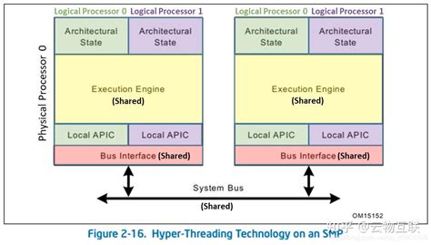 计算机硬件系统 — 冯诺依曼体系结构及运行原理 知乎