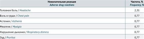 Adverse Drug Reactions Associated With Interferon Alpha Therapy In