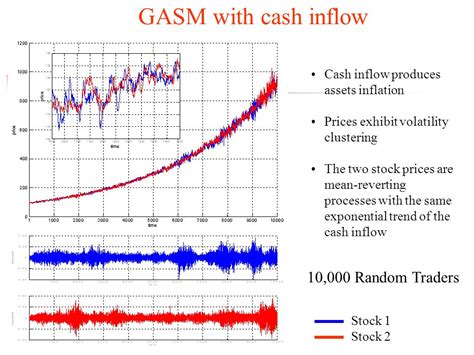 Agent Based Computational Economics A New Mainstream In Econophsics Ppt Scaricare