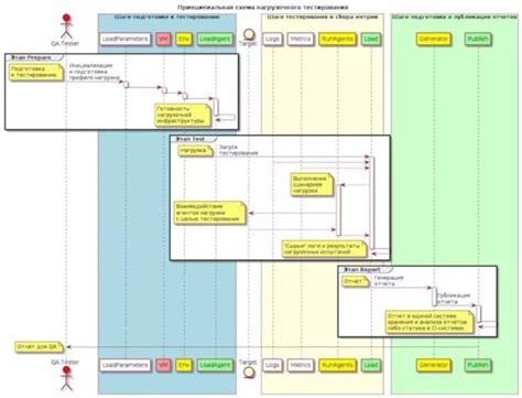 Тестирование Пользовательского Интерфейса Или ui тестирование Цели