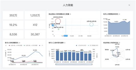 Data Analytics一站式业务数据可视化分析平台 探索式分析 敏捷bi