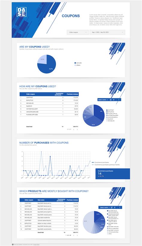 Comprehensive Ecommerce GA Dashboard ByMarketers