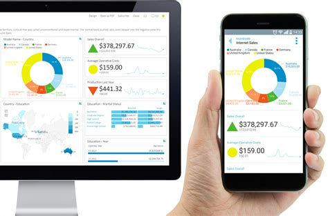 Mobile Bi Data Analytics
