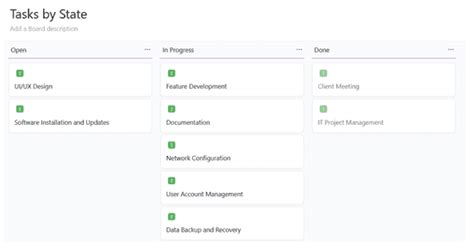 What Is Portfolio Prioritization Model Overview Benefits Tips