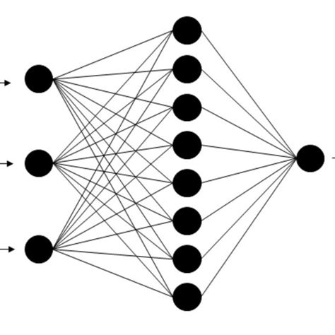 The Architecture Of Mlp And Rbf Neural Networks Download Scientific