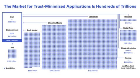 A Low Latency Oracle Solution For The Defi Derivatives Market Chainlink