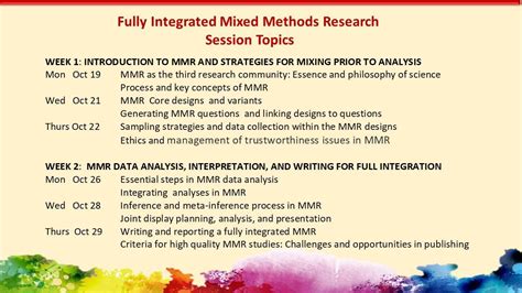 Fully Integrated Mixed Methods Research Chedro3