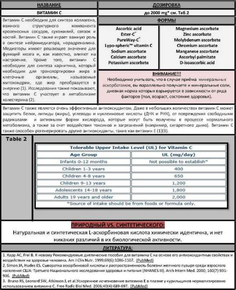 Все виды комплексных витаминов