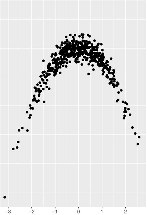 Solved Principal Component Analysis Sketch The Pair Of