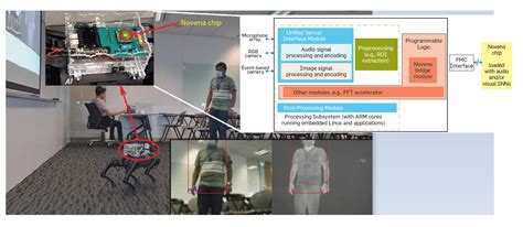 Achieving Green Ai With Energy Efficient Deep Learning Using Neuromorphic Computing