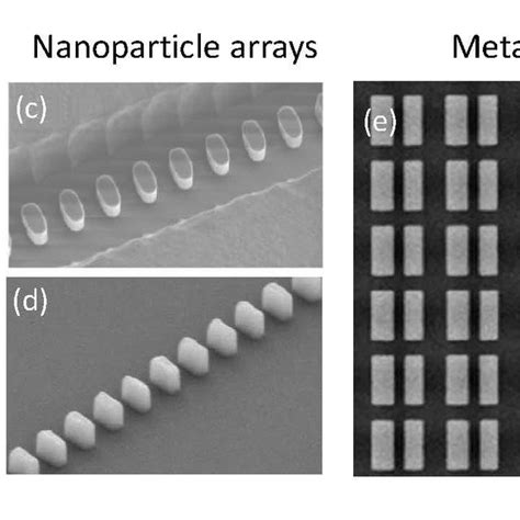Pdf High Q Dielectric Mie Resonant Nanostructures A Mini Review