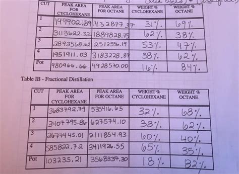 solved 1 based off of table 1a and 1b briefly comment on