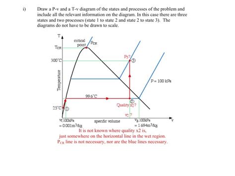 Chapter 4 Control Volume Analysis Using Energy Learning