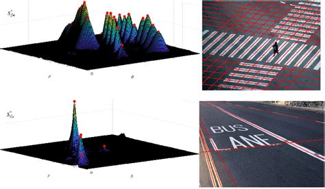 Figure 20 From Guided Scale Space Radon Transform For Linear Structures