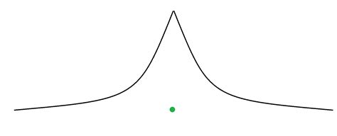 bfs中的双向广搜和a star 双向搜索 csdn博客