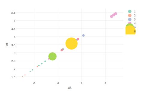 Bubble Plot Miscalculates Size When All Points Within A Color Group Are The Same Size Issue