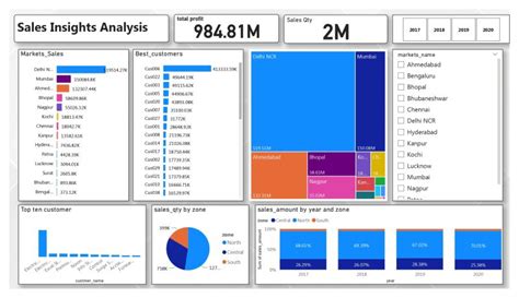 Nikhil Gorat On Linkedin Codebasics Power
