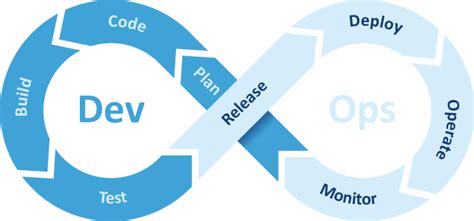Embedded Devops Ssv Software Systems Gmbh