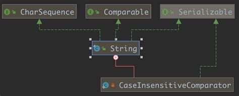 源码超度：string、stringbuffer、stringbuilder Infoq 写作平台
