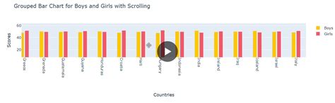 Python Datascience Datavisualization Matplotlib Analytics Rutu Pansaniya