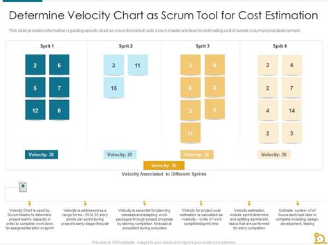 Determine Velocity Chart As Scrum Tool For Cost Estimation Essential Tools Scrum Masters Toolbox