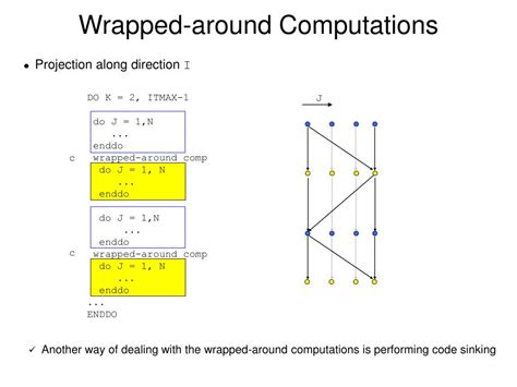 Ppt Loop Tiling For Iterative Stencil Computations Powerpoint
