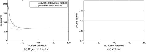Figure 1 From An Extended Level Set Method For Shape And Topology Optimization Semantic Scholar