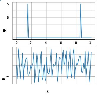 2. 周波数領域 | PySDR: A Guide to SDR and DSP using Python