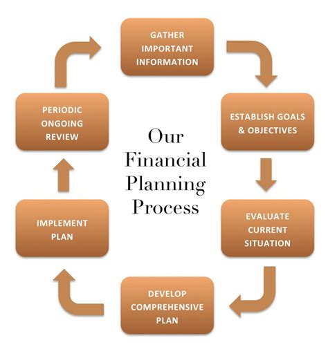 Process Capital Wealth Management