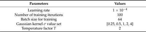 Table 4 From Lightweight Knowledge Distillation Based Transfer Learning