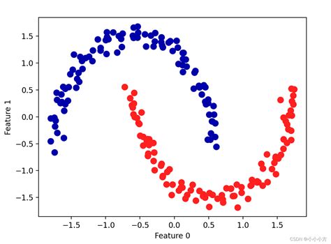 Python机器学习基础教程6python Mglearn Csdn博客