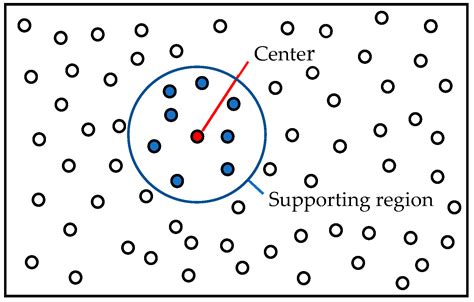 A Meshless Method Of Radial Basis Function Finite Difference Approach To 3 Dimensional Numerical