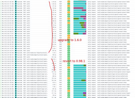 keycloak resource names are no longer useful with dd java agent 1 6 0