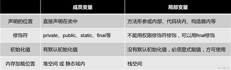 一文带你深入理解【java基础】· 面向对象编程（上）①面向对象的理解、类和对象、对象的创建使用和属性面向对象编程如何理解类 Csdn博客