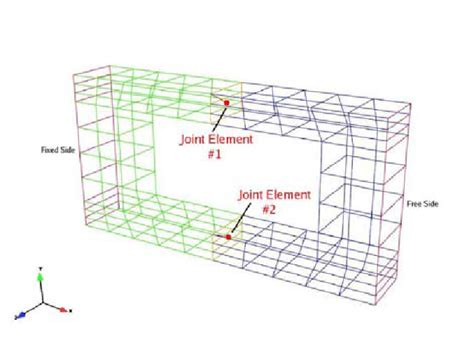 1 Mesh For Two Joint Structure Download Scientific Diagram