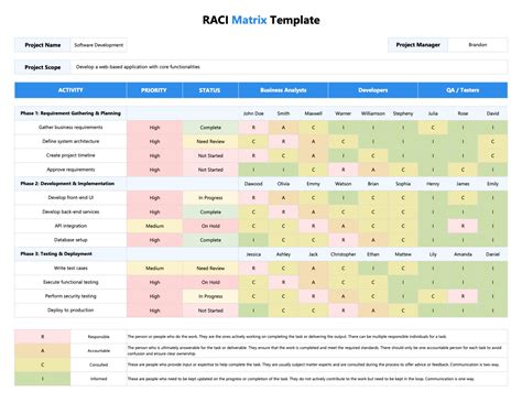 What Is A Raci Chart How To Use Free Templates