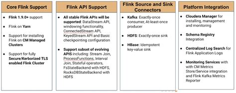 Learning Flink And Analyzing Flink Metrics Via Rest Api Dev Community