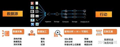 Kubernetes可观察性：全方位事件监控 知乎