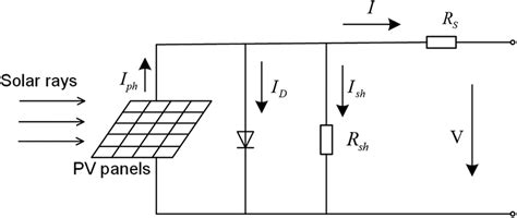 Equivalent Circuit Diagram Of A Pv Cell Download Scientific Diagram