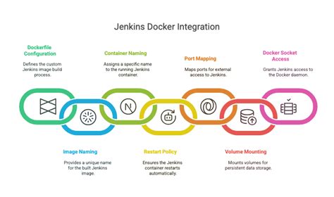 How To Fix Docker Not Found In Jenkins Docker Container Pipelines