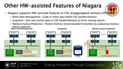 Sk Hynix Cxl Disaggregated Memory Solution Pptx Data Storage And