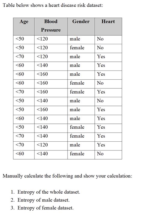 Solved Manually Calculate The Following And Show Your Chegg