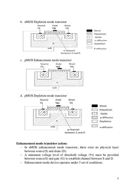 Vlsi Design Notes1st Unit According To Vtu Syllabusbe