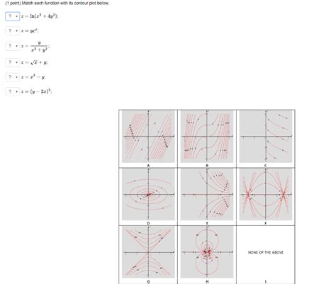 Solved 1 Point Match Each Function With Its Contour Plot