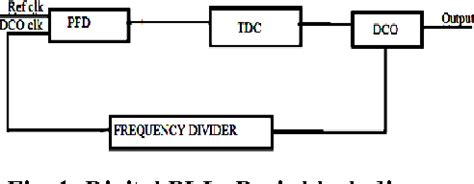 Figure From International Journal Of Emerging Technologies In Computational And Applied